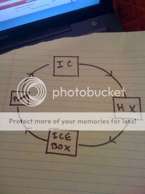 A2W intercooler water line routing